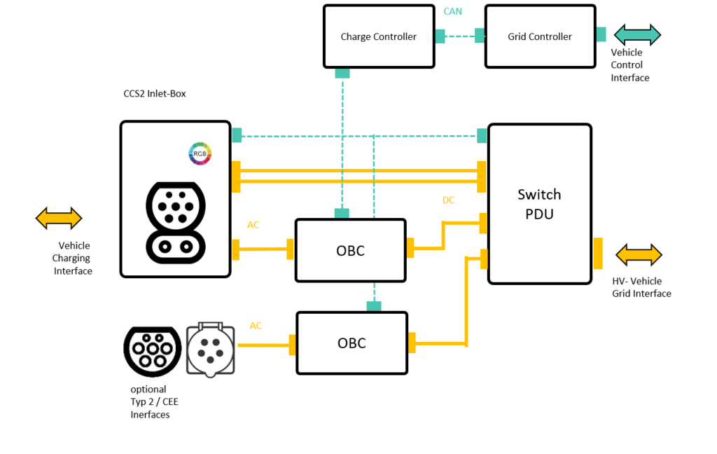 AC/DC Charging System | KINELL